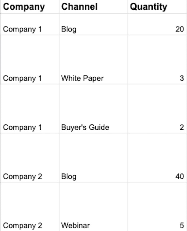 How to Conduct a Competitor Content Audit: a Step-by-step Guide